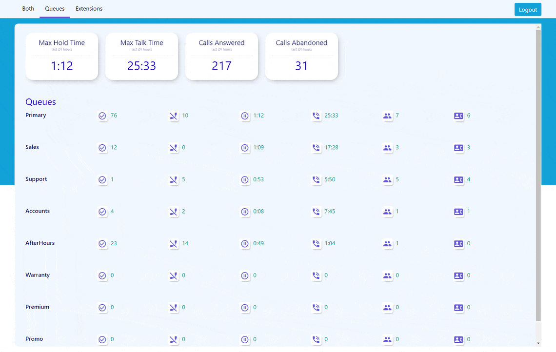 vControl - Call Dashboard